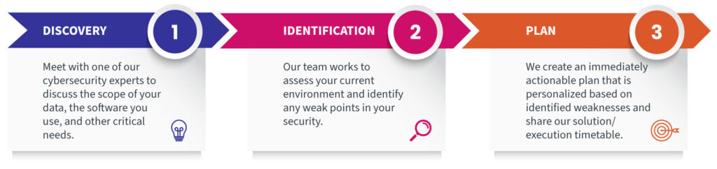 Cybersecurity Solutions - SmartSource