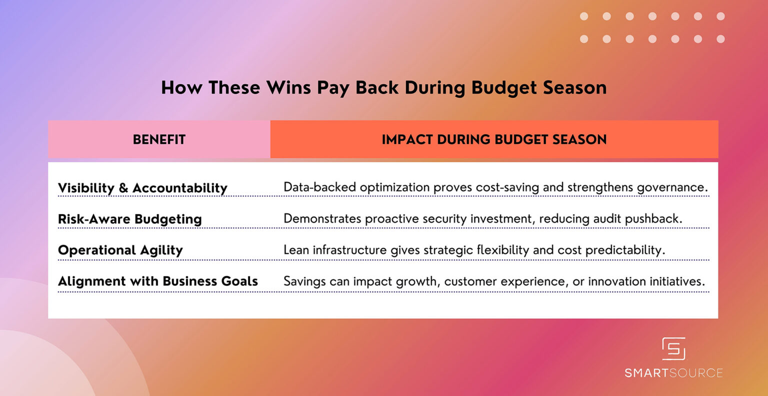 5 Easy Ways to Optimize Infrastructure Before Budget Season - SmartSource