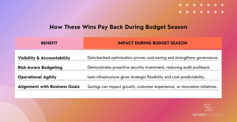 5 Easy Ways to Optimize Infrastructure Before Budget Season - SmartSource